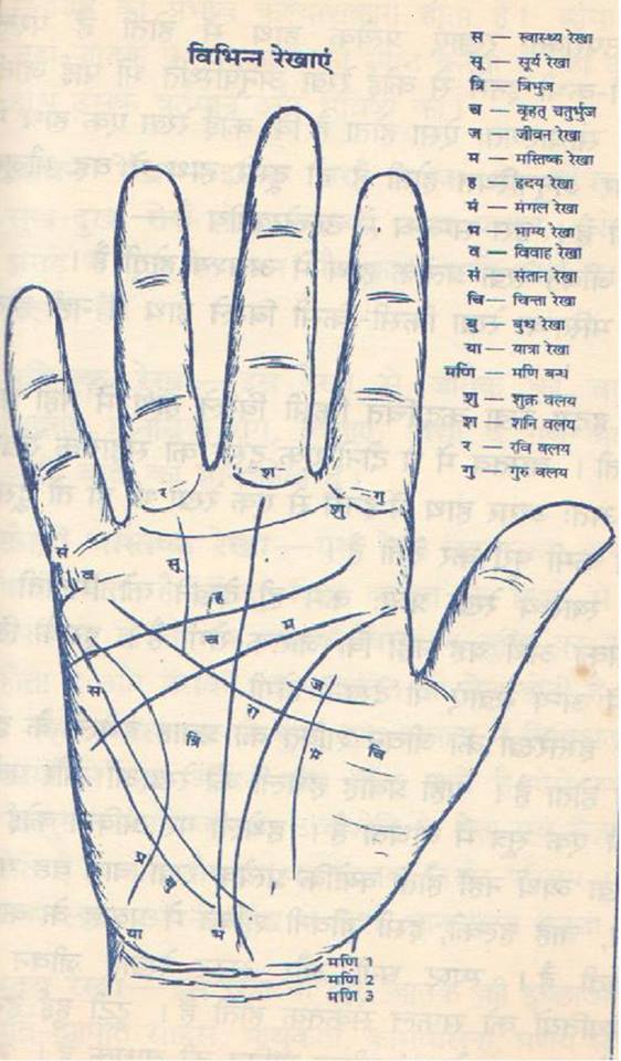 God World truth Searching , EPIC, Jyotish, Astrology , etc: Astrology ...