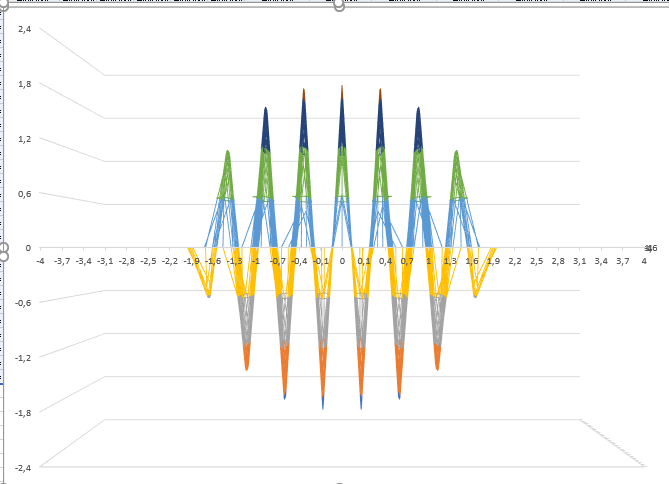 Gráfico 3D de una esfera en Excel | EXCEL FORO: Un blog de Excel