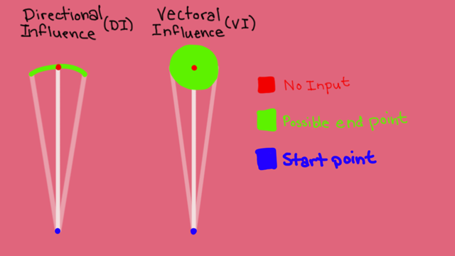 Vectoring: The replacement to Directional Influence in Smash 4 | Page ...