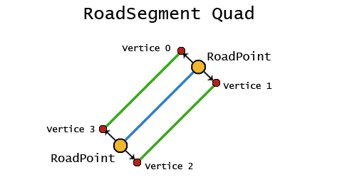 cybercritics: Procedural city generation in Unity3D