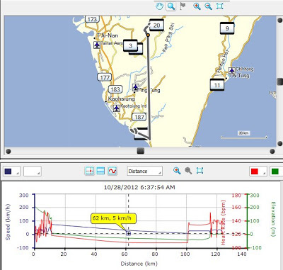 Introducing GPX Tracks Editing 簡述GPX軌跡編輯