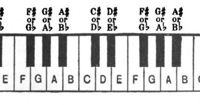 Riptide Guitar: What is a Key?