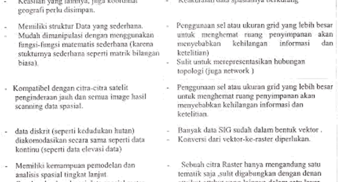 Review jurnal ilmiah tentang data spasial dan atribut