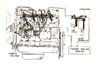 Download Modul Pembelajaran Sistem Bahan Bakar Diesel ~ Pendidikan dan ...