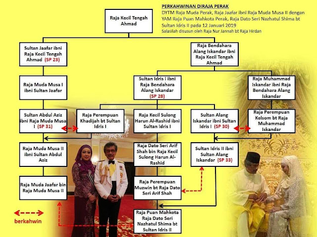 Monarchies Today - Royalty around the globe: BREAKING: Heir to Perak's ...