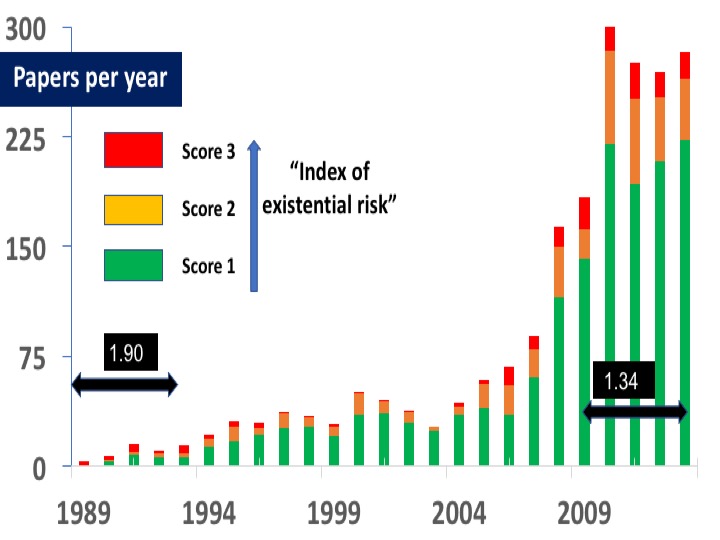 Global Change musings: Climate change, health and existential risks to ...