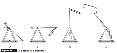 Evil Genius Projects: CHAPTER 2 : Trebuchet
