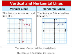 Ms. Bosi's Math: MATH 8 18-19 UNIT 4 LINEAR EQUATIONS