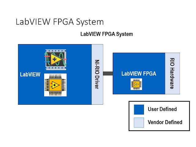 Introduction to LabVIEW FPGA