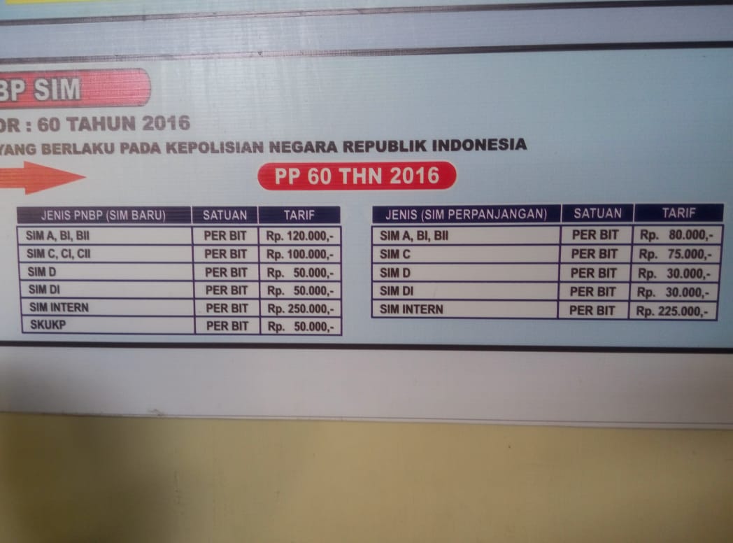 hanya sebuah omong kosong: Perpanjang SIM C