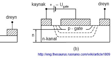Prof. Dr. Bilsen Beşergil: Alan-Etki Transistörler (field-effect transistors)