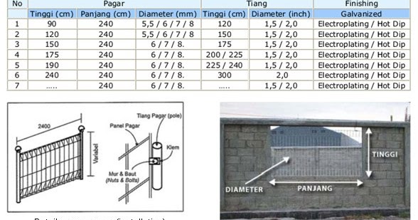 24+ Terbaru Gambar Pagar Besi Brc, Pagar Besi