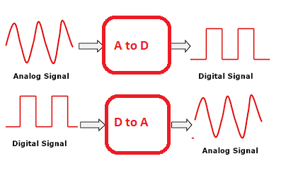 Input and Output Devices