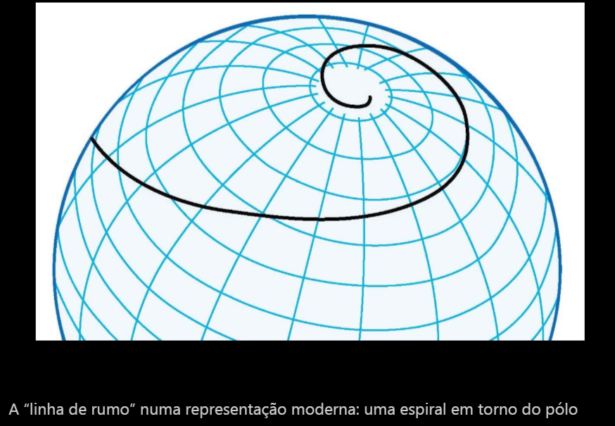 alcatruz: Loxodromia