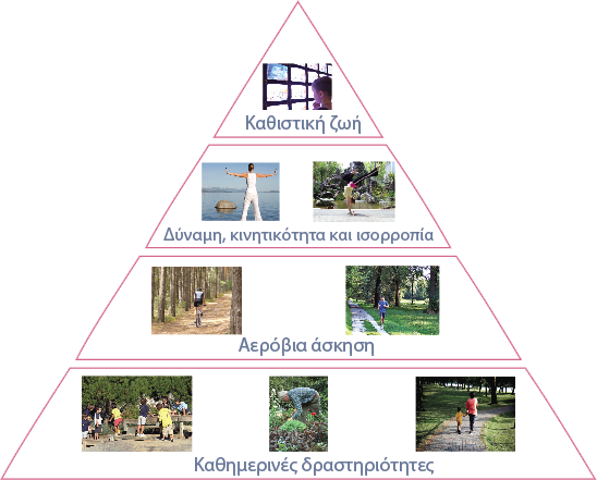 ΦΥΣΙΚΗ ΑΓΩΓΗ: ΓΥΜΝΑΖΟΜΑΙ ΣΩΣΤΑ