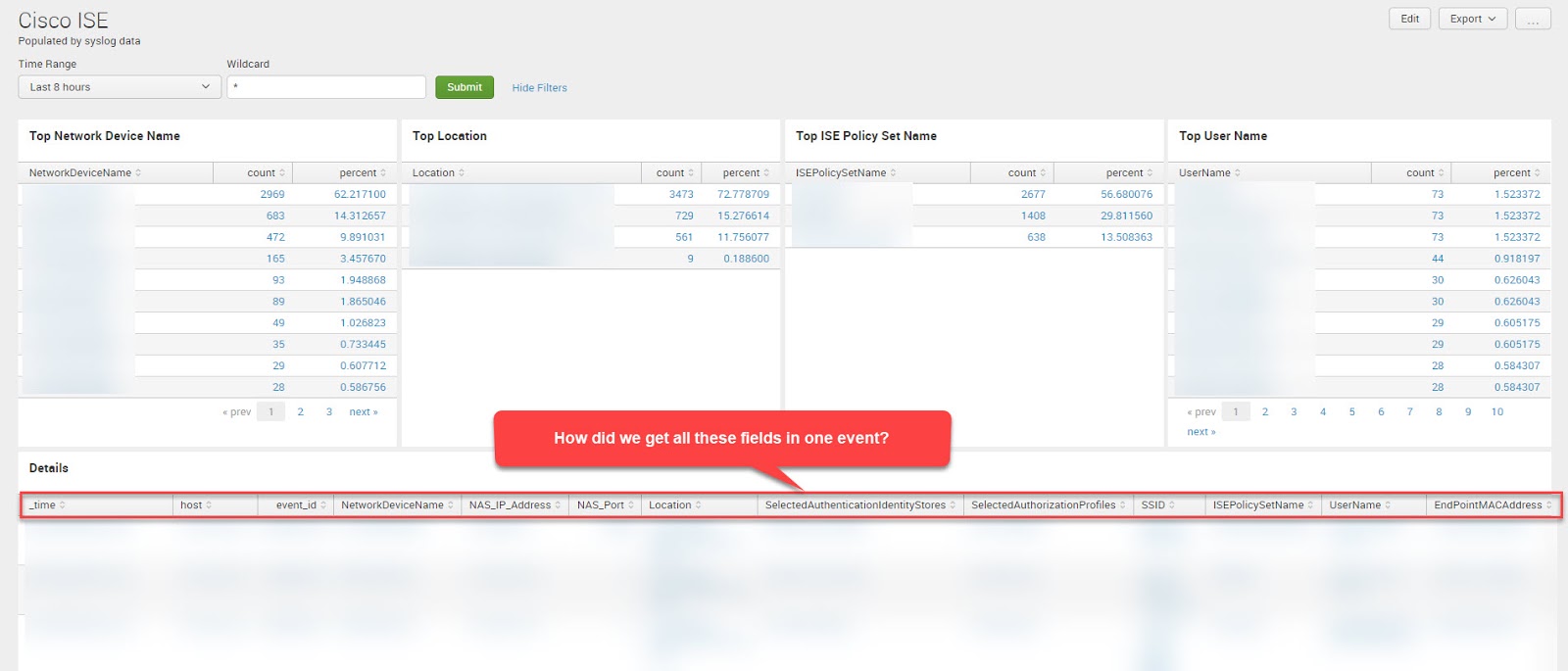 SecuritySynapse: Parsing and Displaying Cisco ISE Data in Splunk