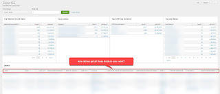 SecuritySynapse: Parsing and Displaying Cisco ISE Data in Splunk
