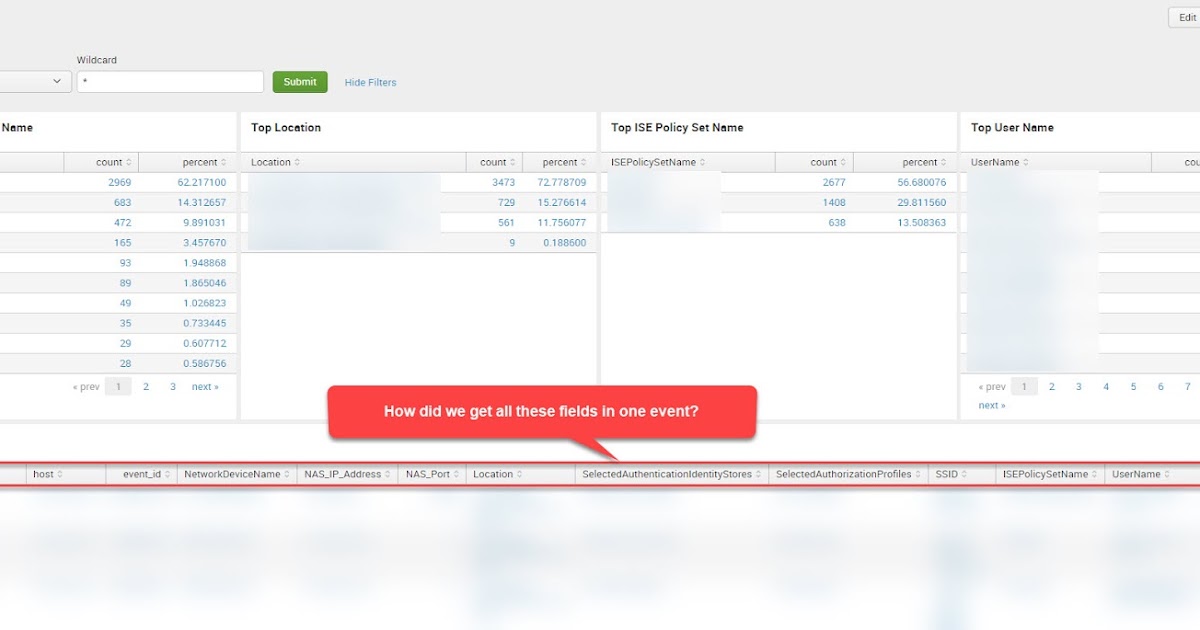 Securitysynapse Parsing And Displaying Cisco Ise Data In Splunk
