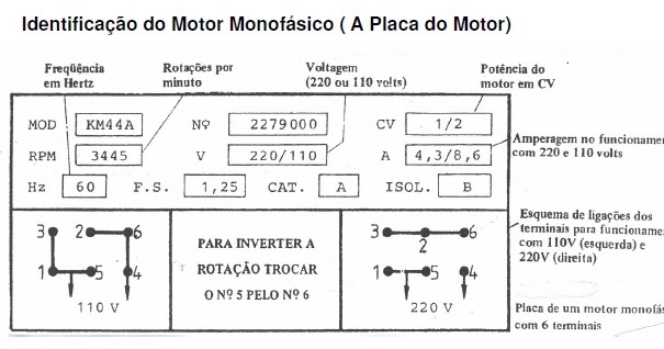 Desenvolvendo Competências: Placa de um motor monofásico