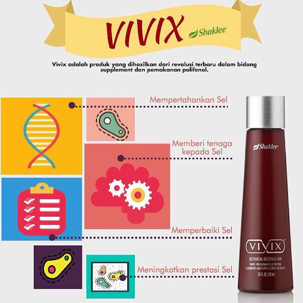 VIVIX SHAKLEE MELINDUNGI 4 MEKANISME PENTING SEL BADAN MANUSIA