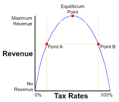 Cukai Hasil Tembakau: Laffer Curve dan Tarif Cukai Rokok 2015