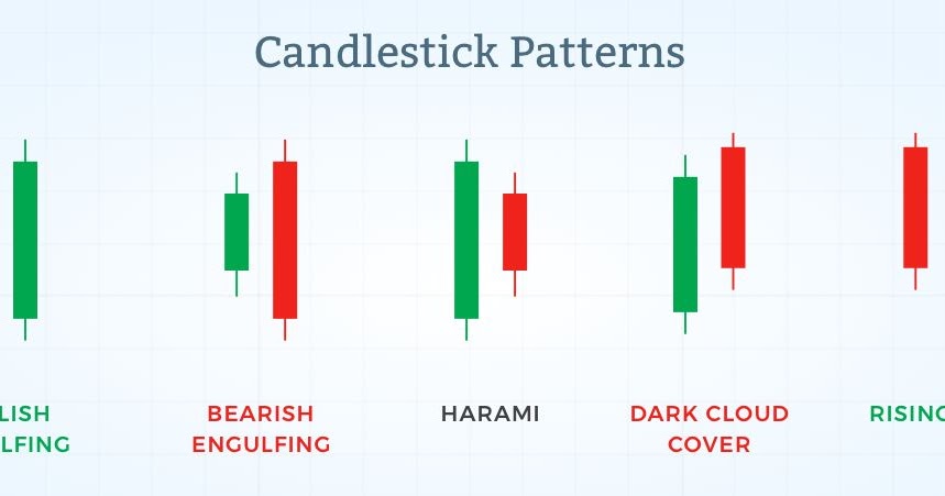 The Most Used Candlestick Patterns ~ Forex Vantage