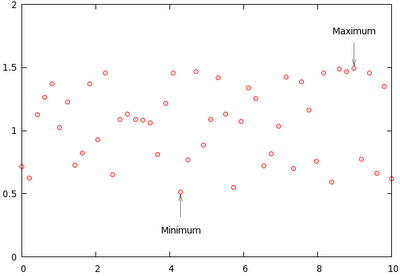 Gnuplot tricks: Some basic statistics with gnuplot