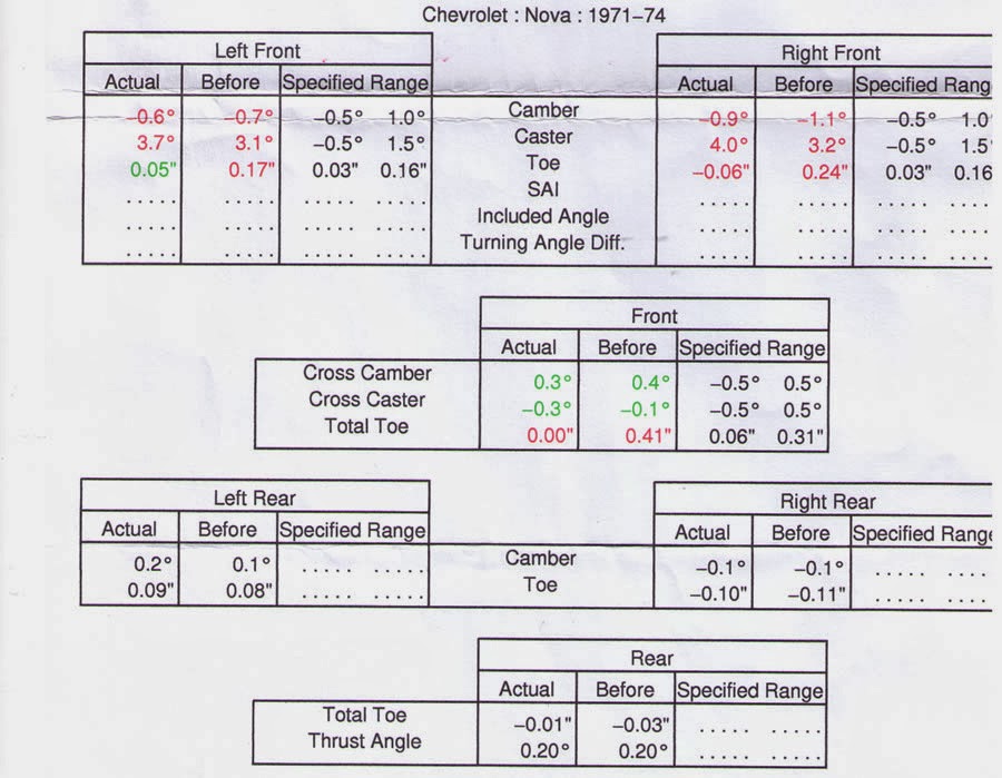 '73 Nova Custom: Sorting out the Bump Steer
