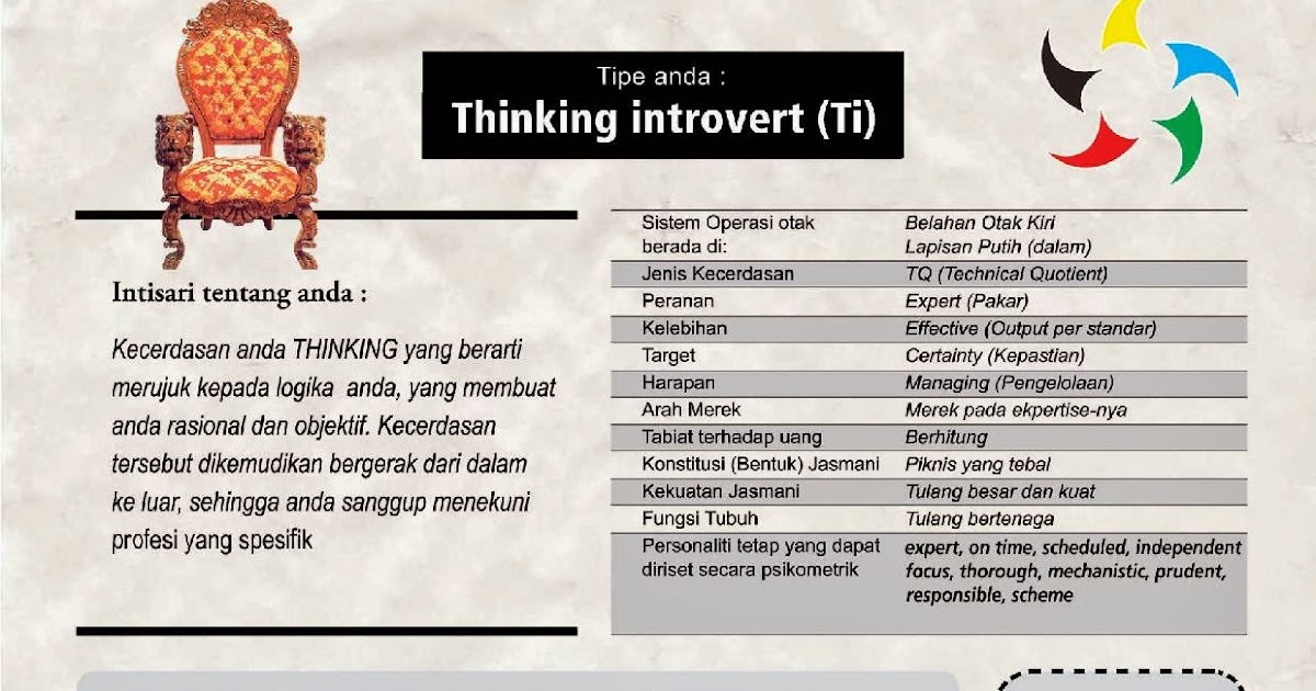 #STIFIniary : Thinking introvert