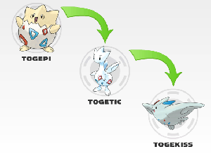 Togepi - Togetic - Togekiss | Arquivo Gangster