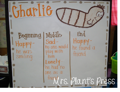 Butterflies - Primary Press