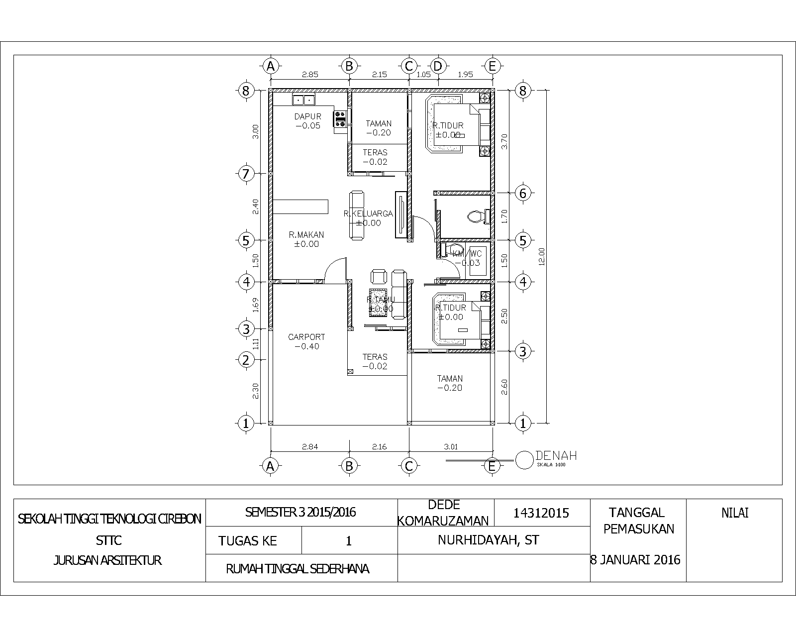 Konsep Penting Gambar Notasi Pohon
