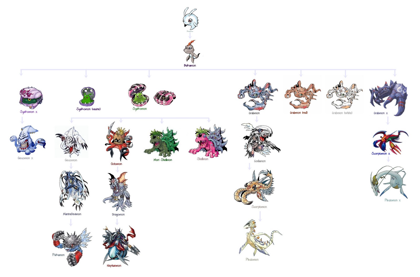 DigimonDexW: Linha Evolutiva Pichimon