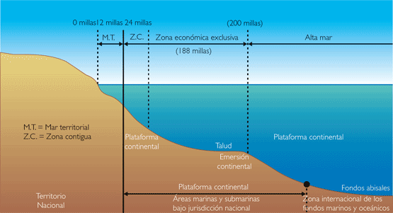 DERECHO INTERNACIONAL PUBLICO: UNIDAD 5: EL ESPACIO MARÍTIMO