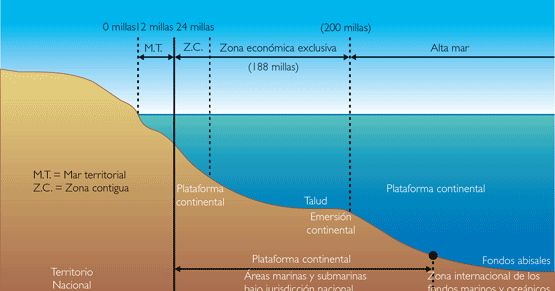 DERECHO INTERNACIONAL PUBLICO: UNIDAD 5: EL ESPACIO MARÍTIMO