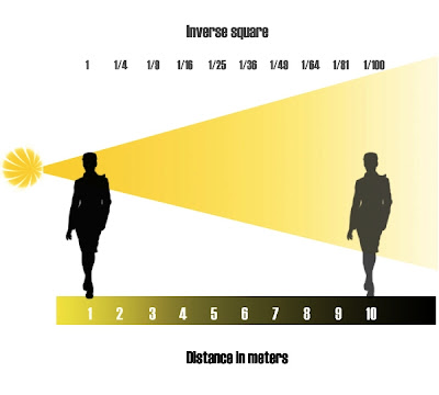 Lighting Design Basics and Terminology – Part Two ~ Electrical Knowhow