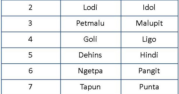 KaLzada Store: Top 20 Baliktad na Salita 2017