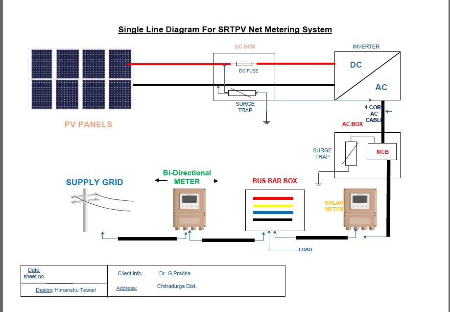 SustainableEveryDay: 5KW Solar Rooftop grid connected system
