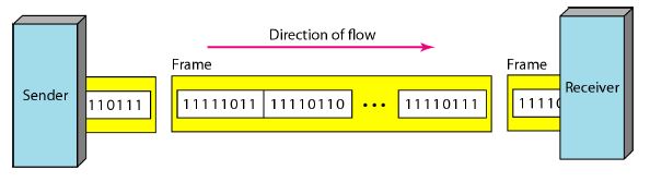 Transmission Modes