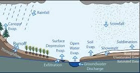 Kumpulan Jenis-Jenis Erosi Air Permukaan | Pertanian Konservatif