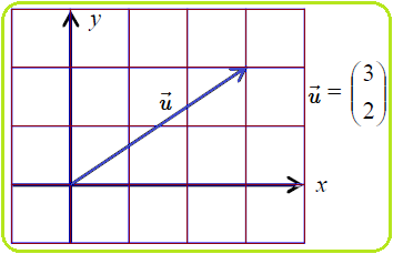 Pengertian Vektor Matematika - Perumperindo.co.id
