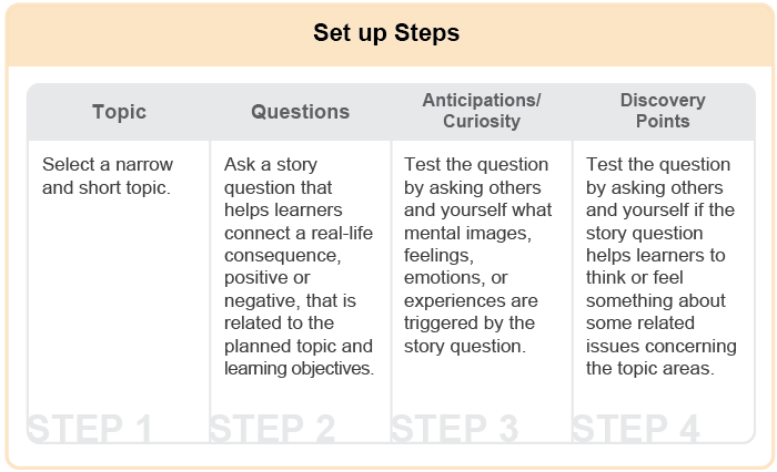 How to Create Context-Setting Learning Objectives - Tip #162 | Stories ...
