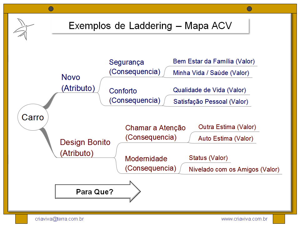 Facilitador de Workshop de Inovação: Como Descobrir Necessidades dos ...