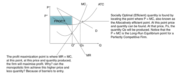 Econowaugh AP: 2009 Microeconomics FRQ #1