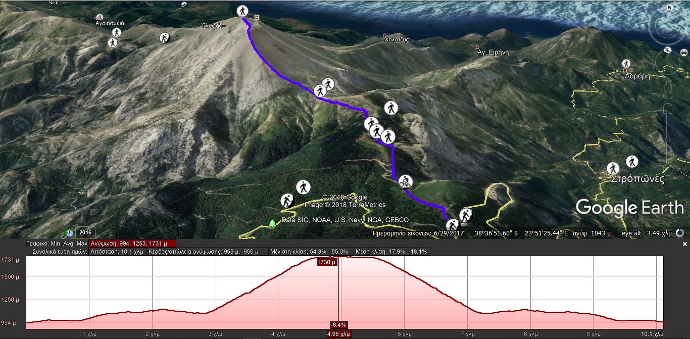 Hiking Hellas: 1/8/18 - 1/9/18