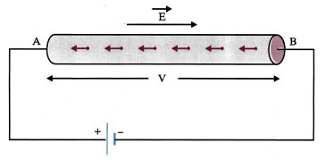 PHYSIC LESSONS: ΦΥΣΙΚΗ Γ ΓΥΜΝΑΣΙΟΥ ΗΛΕΚΤΡΙΚΟ ΡΕΥΜΑ