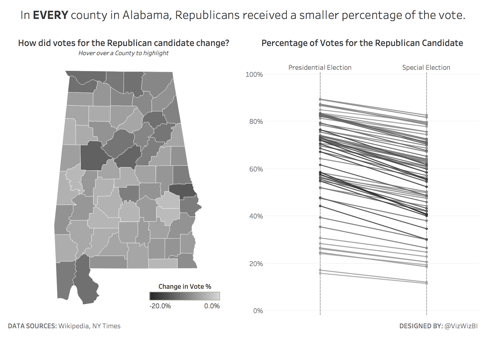 Alabama's Special Election: The 13 Counties that Swung the Vote