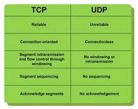 Battlefield 3 TCP UDP Ports XBOX PS3 PC