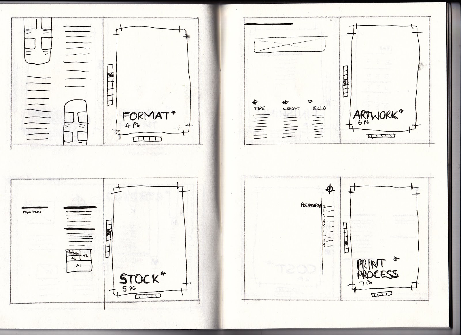 design practice: Design Production: Design Development