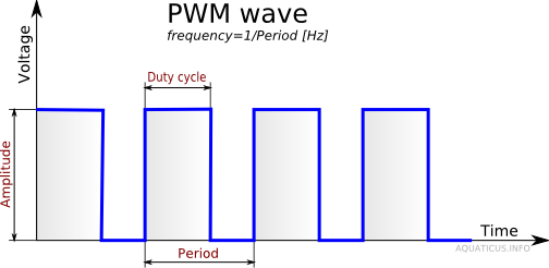 Mengontrol Output Pin Pwm Arduino Melalui Android Boarduino